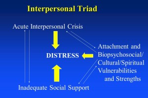 About IPT – IPT Institute